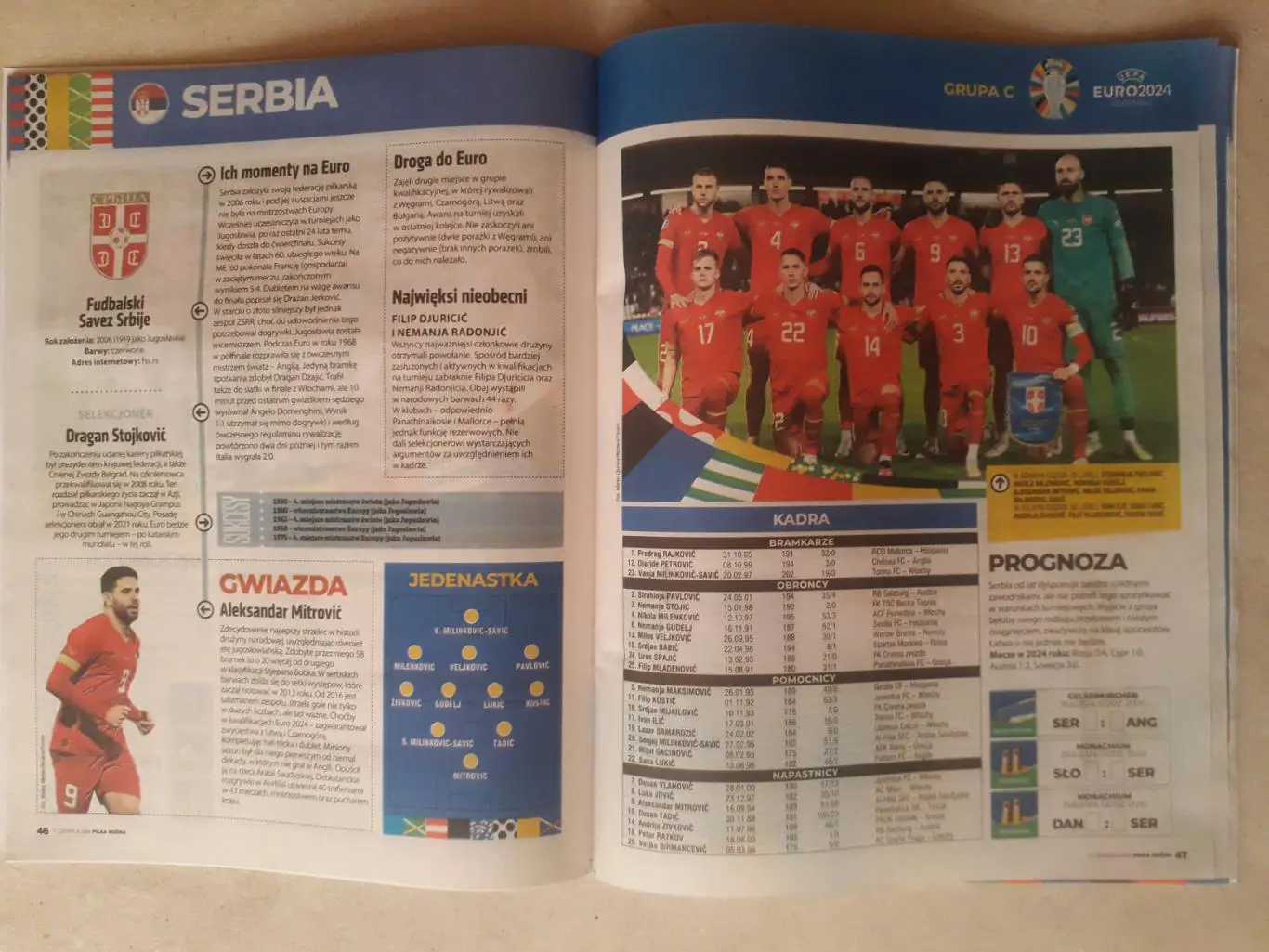 Pilka Nozna EURO 2024