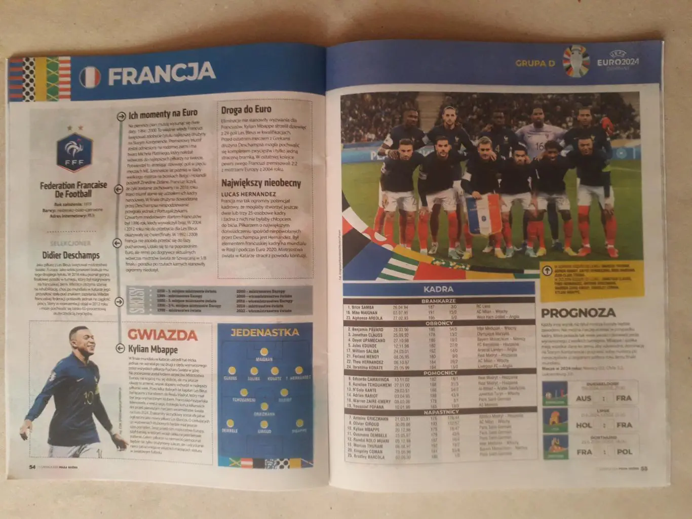 Pilka Nozna EURO 2024